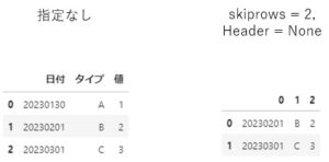 Pythonでxlsmファイルを読み込み＆書き込みする方法 | nobby blog