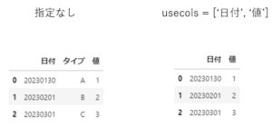 Pythonでxlsmファイルを読み込み＆書き込みする方法 | nobby blog